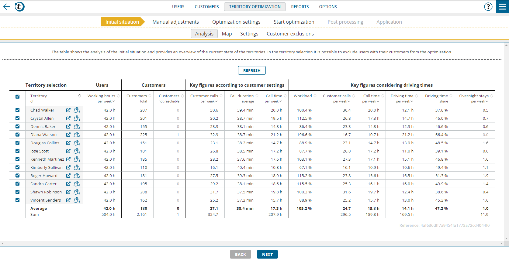 Analyze initial situation – portatour® Help Center